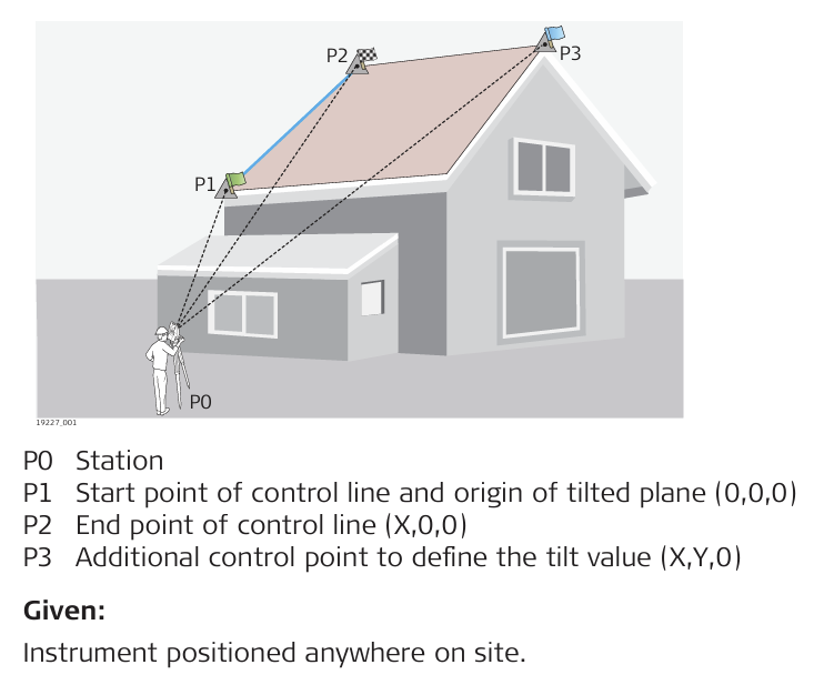Setup Using a Tilted Reference Plane