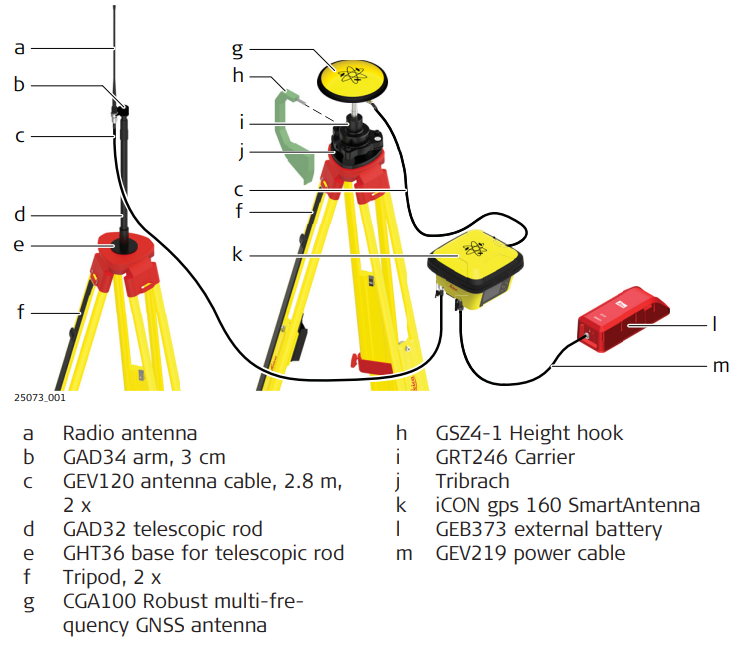 Local Base Station Setup with External GNSS Antenna 4.2